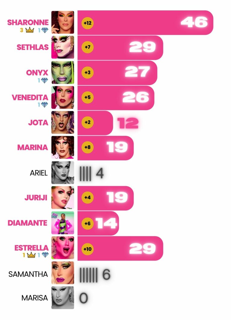 Drag Race España S02E04 · 'La Llamadrag' - Odi O'Malley